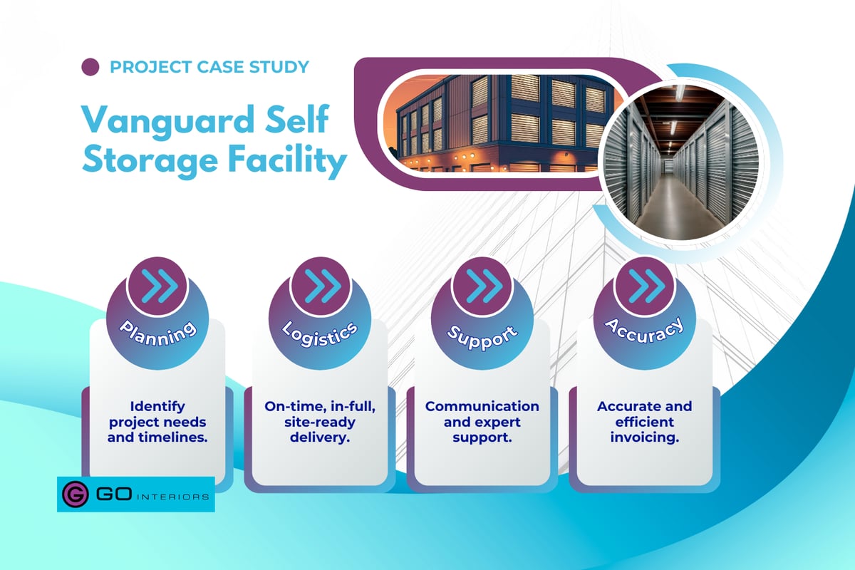 SUPALUX® | Promat | A1 Fire Protection Board | GO Interiors