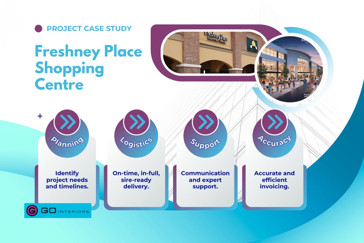 Promat SUPALUX® | A1 Fire Protection Board | GO Interiors